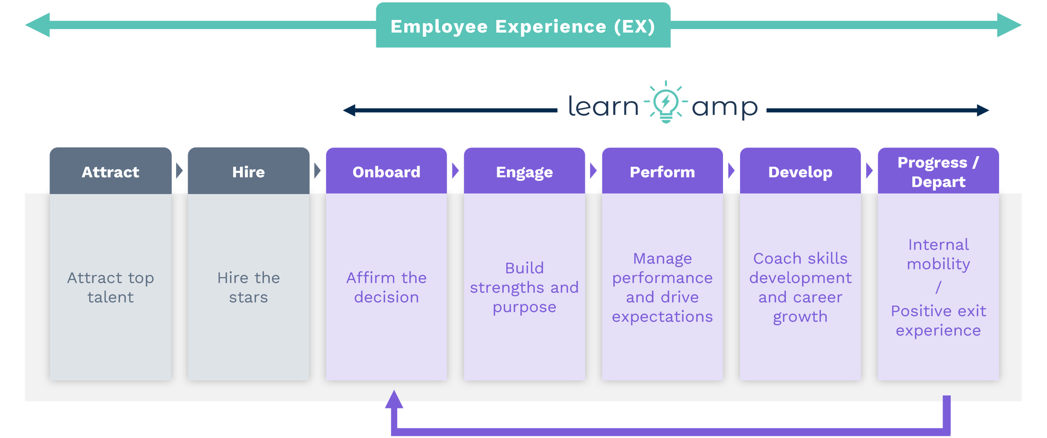 Employee Experience and Employee Engagement: what's the difference?